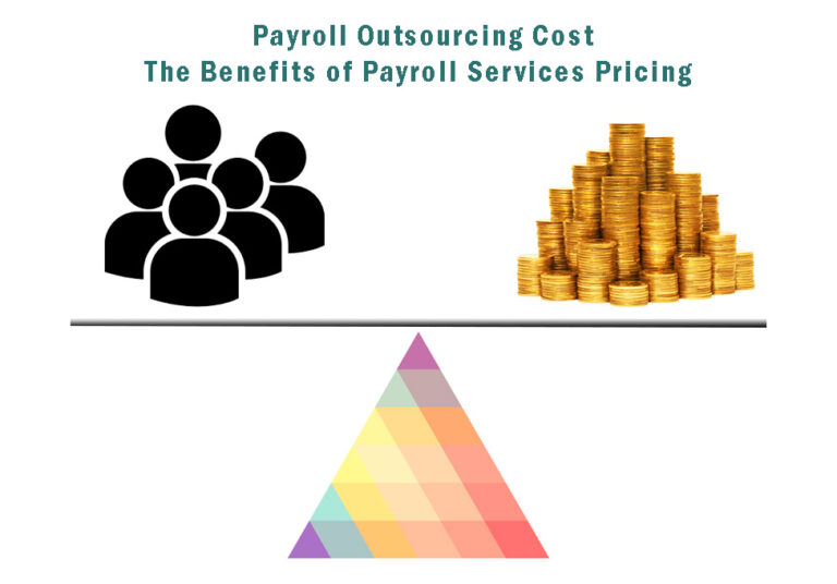 Payroll Outsourcing Cost The Benefits Of Payroll Services Pricing Payroll Outsourcing Cost The Benefits Of Payroll Services Pricing
