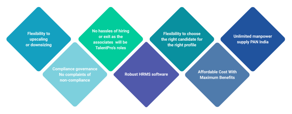 Staffing Solutions | Staffing Companies | Temporary Staffing in India