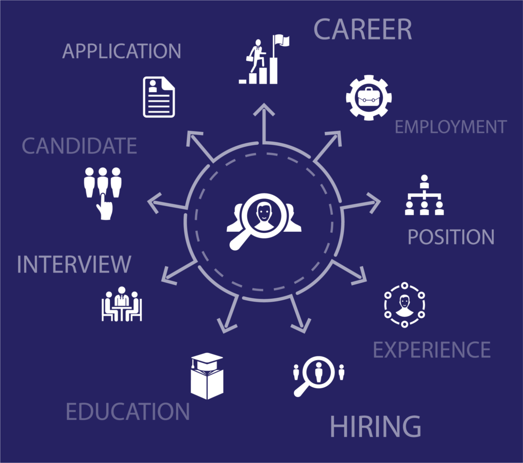 IT staffing companies in chennai | IT staffing services Chennai